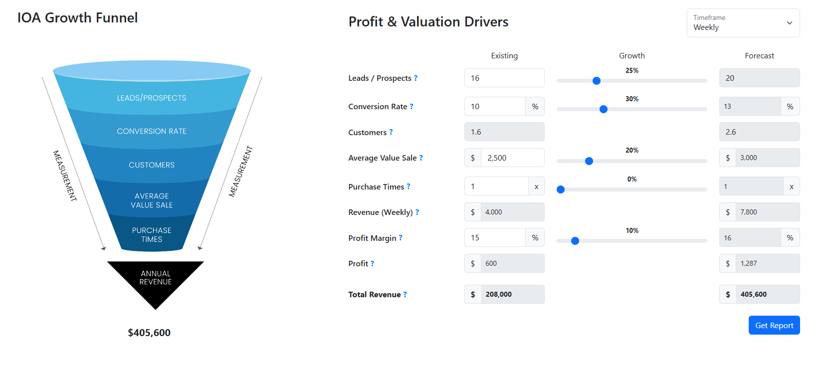 Growth Funnel - PracticeLink